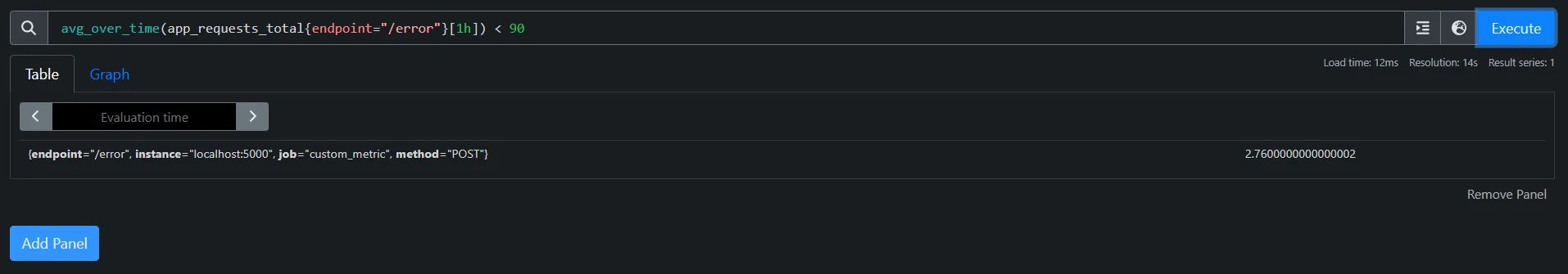 What is the Difference Between Prometheus Vectors - Instant vs Range Explained | SigNoz